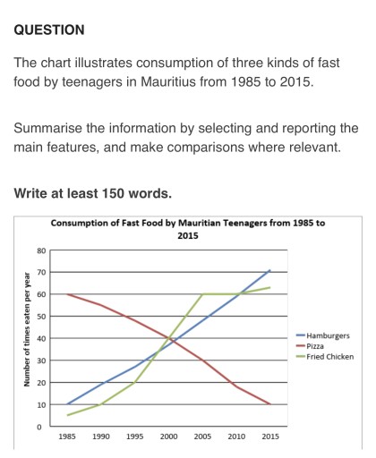 Band 4: The chart illustrates consumption of three kinds of fast food ...
