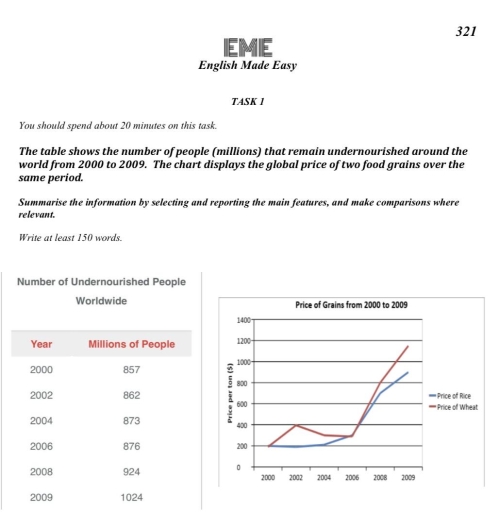 The table shows the number of people (millions) that remain ...