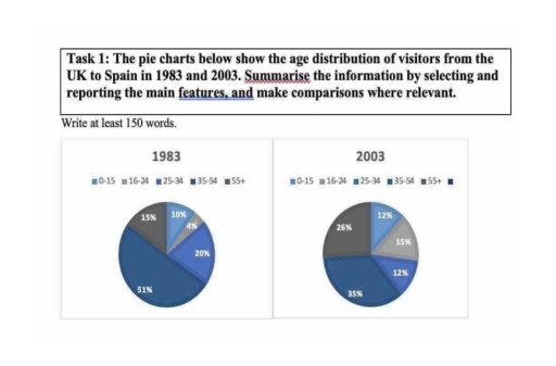 Band 7: The graphs below show the age of visitors from the UK to Spain ...