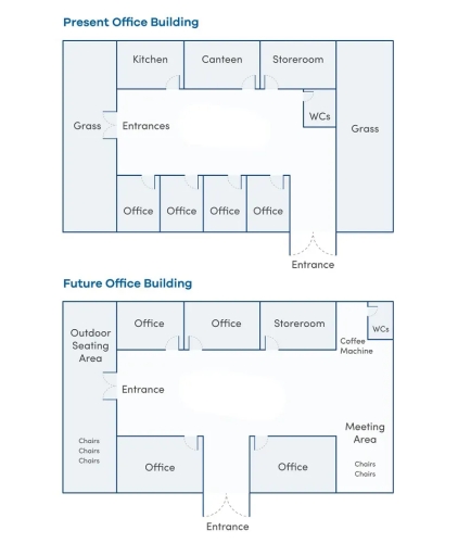 the map shows future developments in the office. Write an ecademic ...