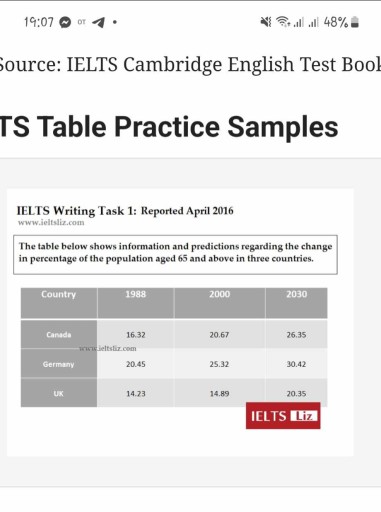 Ielts Writing Task 1 Table Essay Example 3 Ielts Achieve IELTS