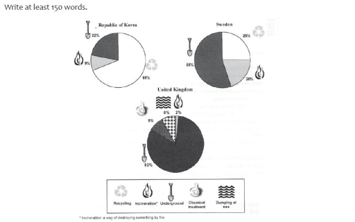 Band 5: The pie charts below show how dangerous waste products are ...