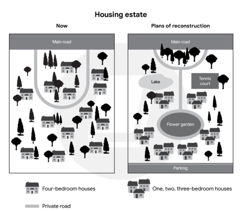 Band 6: The two maps below show a housing estate now, and how it will ...