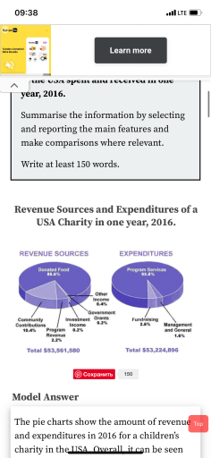 The pie chart shows the amount of money that a children’s charity ...