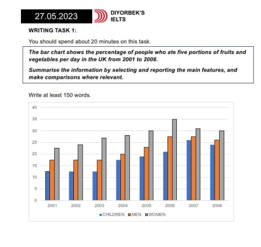 Band 5: The bar chart shows the percentage of people who ate five ...