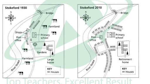 The maps below show the village of Stokeford in 1930 and in 2010. Summarize the information by ...