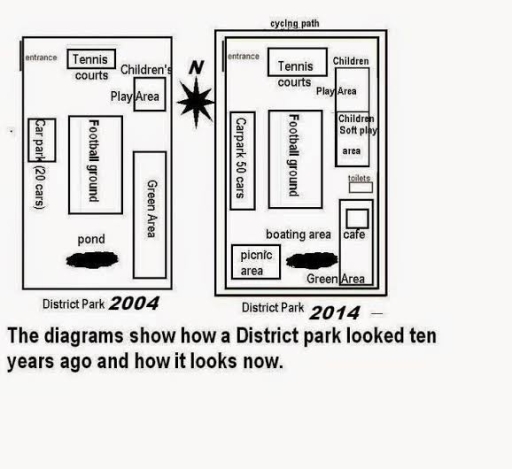 Band 7: The diagrams show how a district park looked ten years ago and ...
