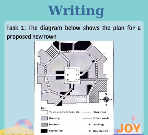 The diagram below shows the plan for a proposed new town (User-Written IELTS Writing Task 1 Topic)