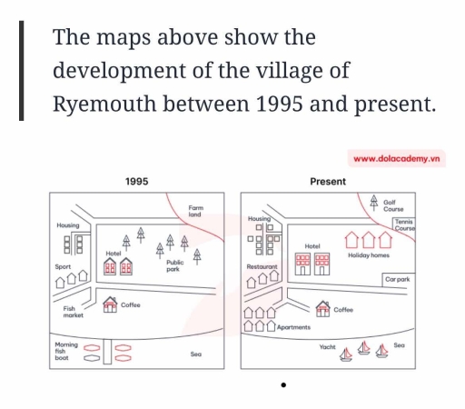 Band 7: The maps above show the development of the village of Ryemouth between 1995 and present ...