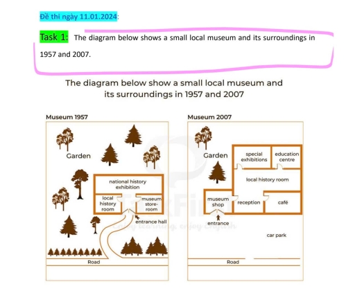 Band 7: The map above contains detailed information about the ...