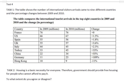 Band 7: .The table shows the number of international visitors arrivals ...