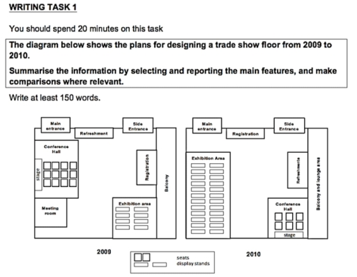Band 6: the diagram below shows the plans for designing a trade sho ...