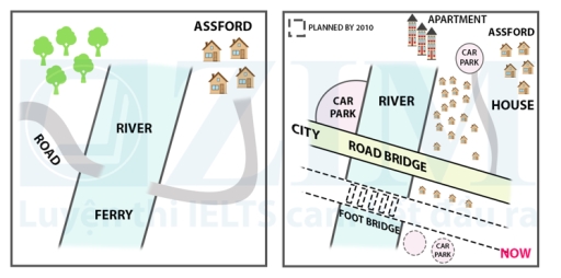 Band 4: The diagram below shows the development of a particular area between 1965 and the ...