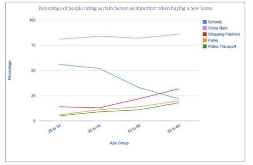 You should spend about 20 minutes on this task. The line graph shows ...