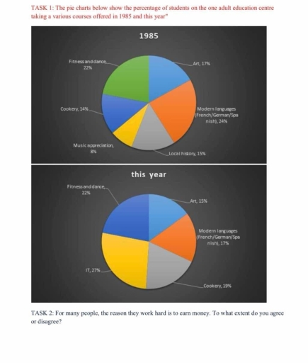 The pie charts below show the percentage of students on the one adult education center taking a ...