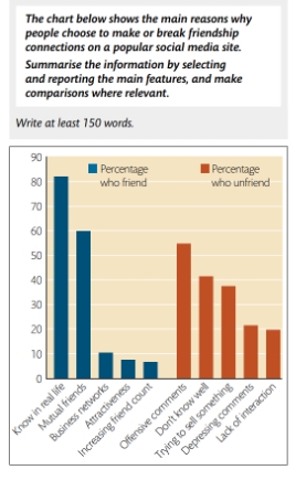 The reasons why people choose to make or break frienships connections ...