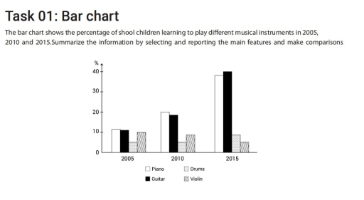 Band 6: The bar chart shows the percentage of shool children learning ...