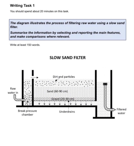 The diagram below showsthe process of filtering raw water using a slow ...