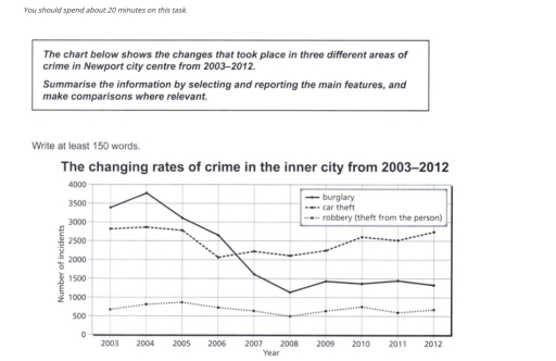 Band 6: the changing rates of crime in the inner city from 2003-2012 ...