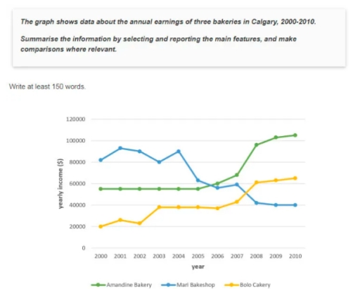 Band 6: Line graphs are used to show trends or changes over time. (User ...