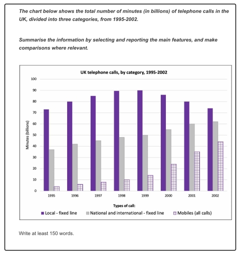 Band 7: the uk chart below shows the total number of minutes (in ...