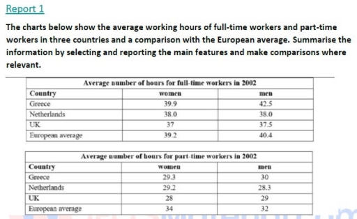 The tables give information about the average hours worked by part-time ...