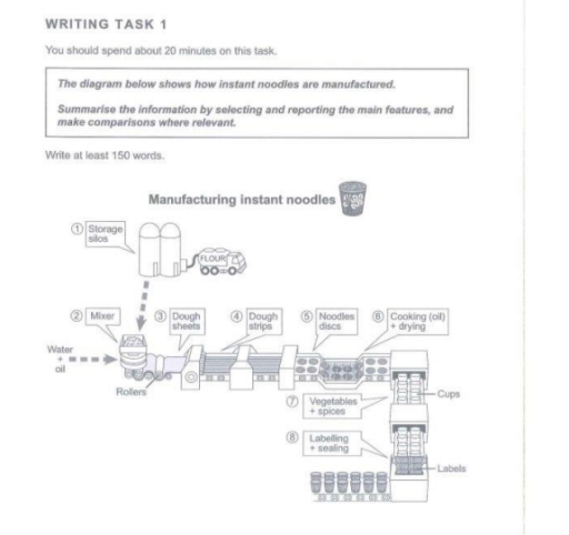 the diagram below shows the material and equipment used in cement ...