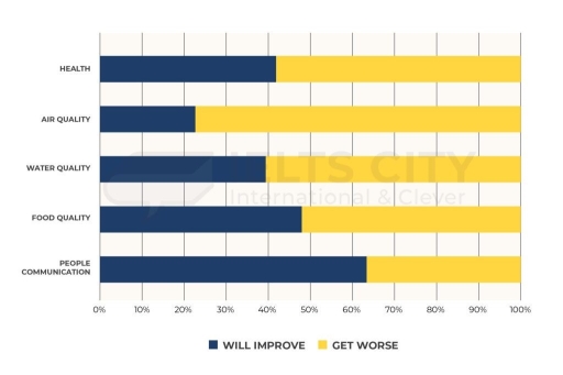 Band 4: The bar chart shows the expected change of European young ...