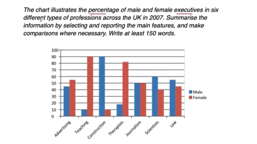 Band 6: Bar chart illustrating different professions between male and ...