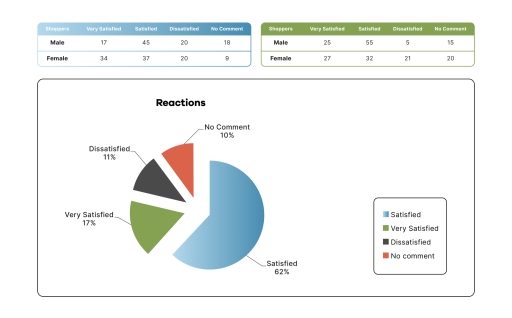 Pie Chart Table How To Change The Orientation Of The Pie Chart In