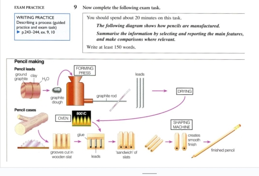 Band 6: You should spend about 20 minutes on this task. The following ...