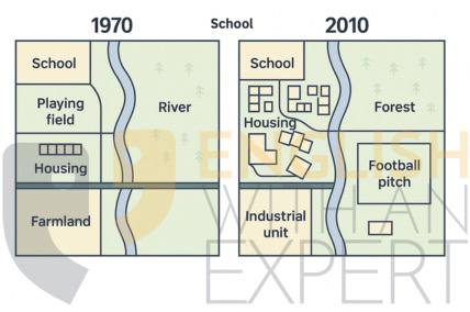 Band 7: The maps below show changes in a rural area between 1970 and ...