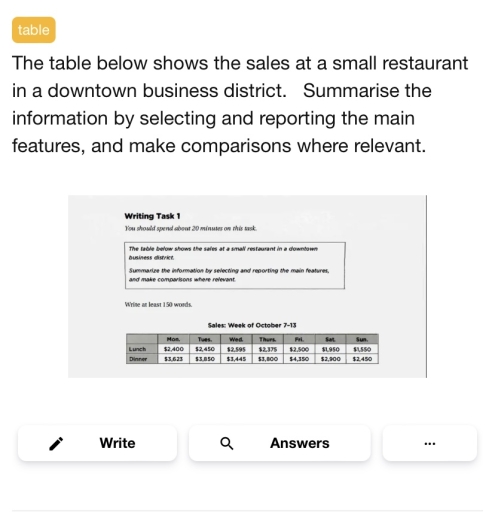 Band 6: The table below shows the sales at a small restaurant in a ...