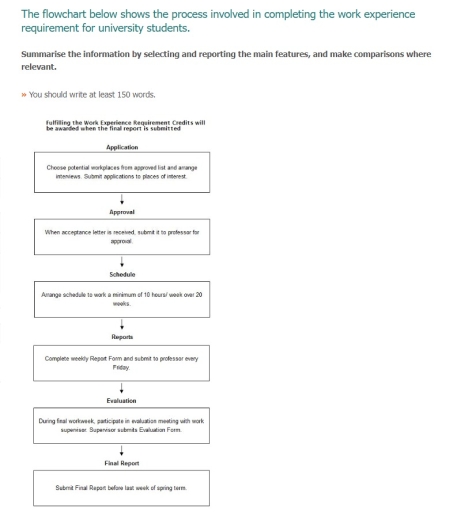 Band 9: The flowchart below shows the process involved in completing ...