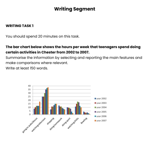 Band 5: The bar chart below shows the hours per week that teenagers ...
