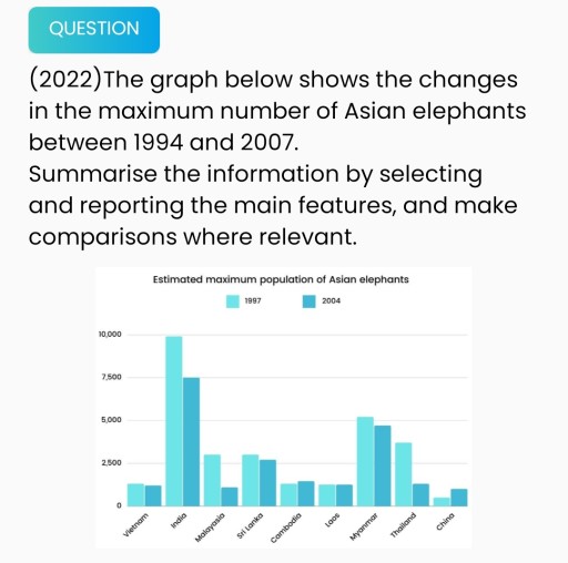 Band 4: The graph willow shows the changes in the maximum number of ...