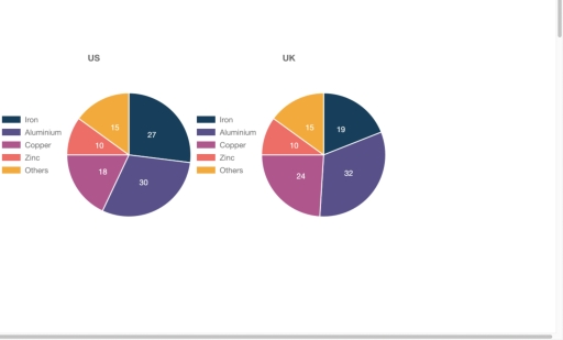 Band 5: The pie charts below show the different types of metals ...