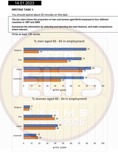 Band 5: The bar chart shows the proportion of men and women aged 60-64 employed in four ...