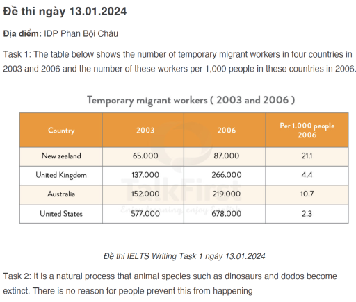 Band 7: The table below shows the number of temporary migrant workers in four countries in 2003 ...