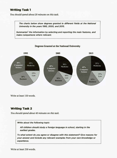 the charts below show degree granted in different fields at the ...