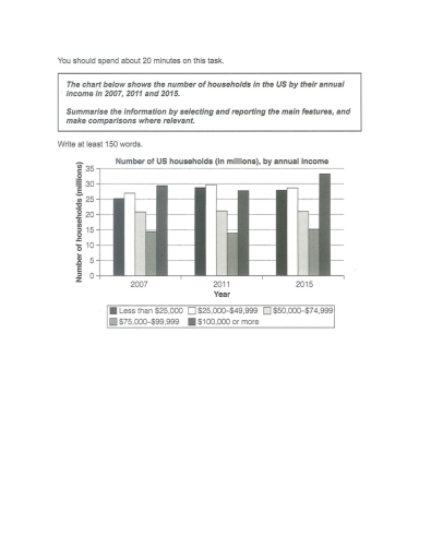 The chart below shows the number of households in the US by their ...
