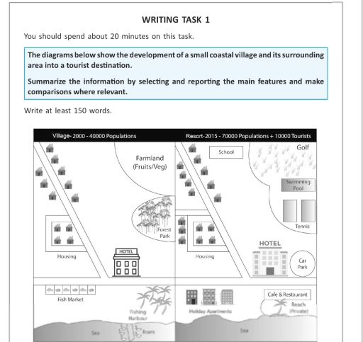 Band 5: The diagrams below show the development of a small coastal ...