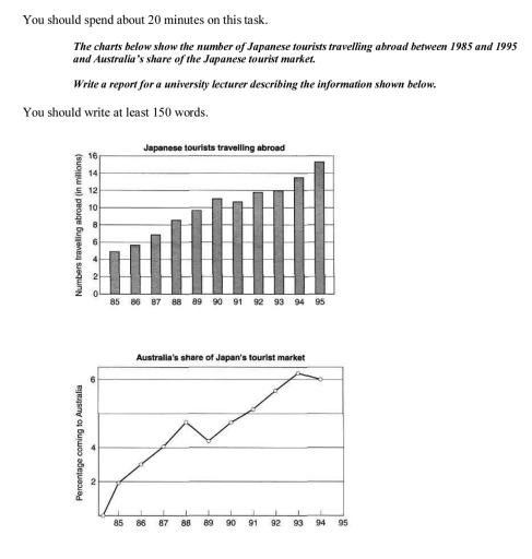 Band 6: Number of japanese tourists travelling abroad between 1984 and ...