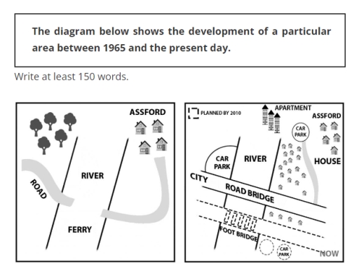 The diagram below shows the development of a particular area between ...