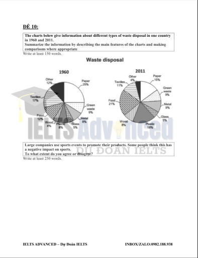 Band 5: the charts below give information about different types of ...