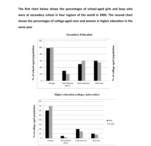 Band 8: The chart below shows the percentages of school-aged girls and boys who were at ...