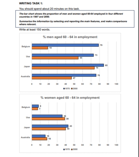 Band 7: The bar chart shows the proportion of men and women aged 60-64 ...