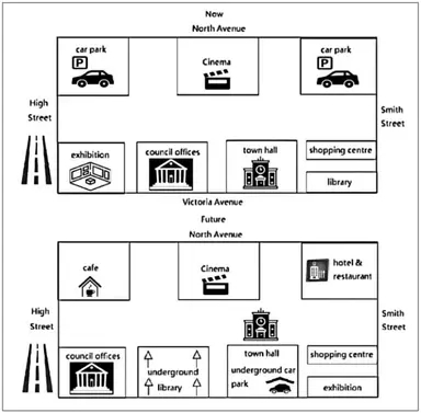 The map below shows a civic centre between the present and its plan ...