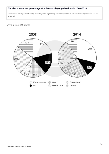 Band 5: The charts show the percentage of volunteers by organizations ...