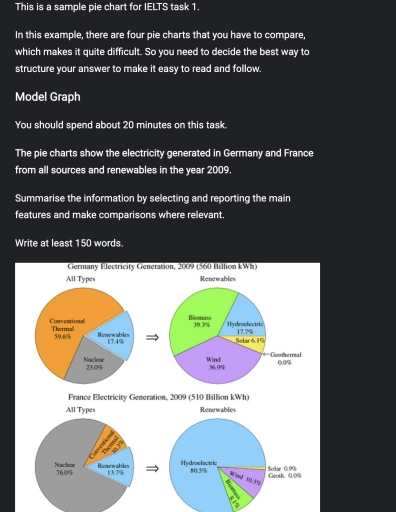 IELTS Sample Pie Chart: Describing four pie charts together Sample Pie ...